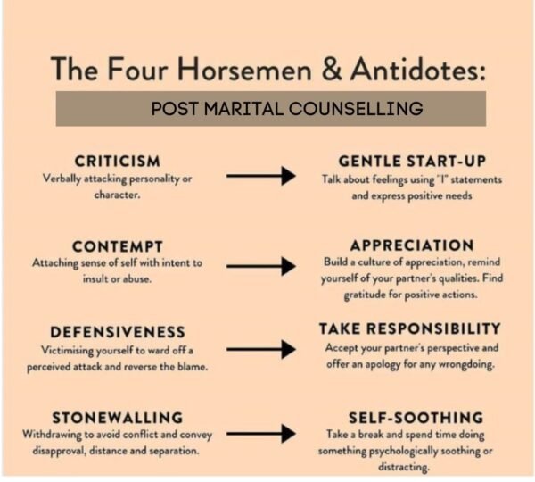 The Four Horsemen in Gottman Therapy: Understanding Criticism, Contempt ...