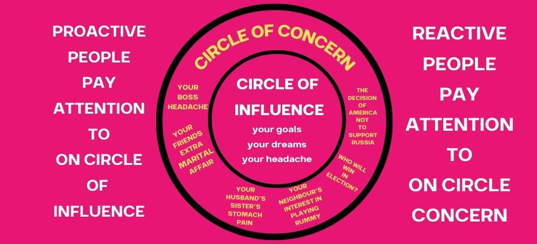 Understanding the Circle of Concern and Circle of Influence: Definitions and Practical Examples ...
